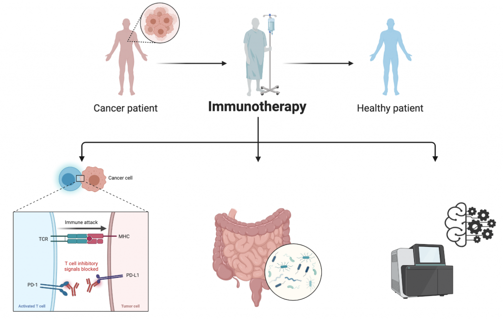 Solutions - Biome Diagnostics | BiomeDx
